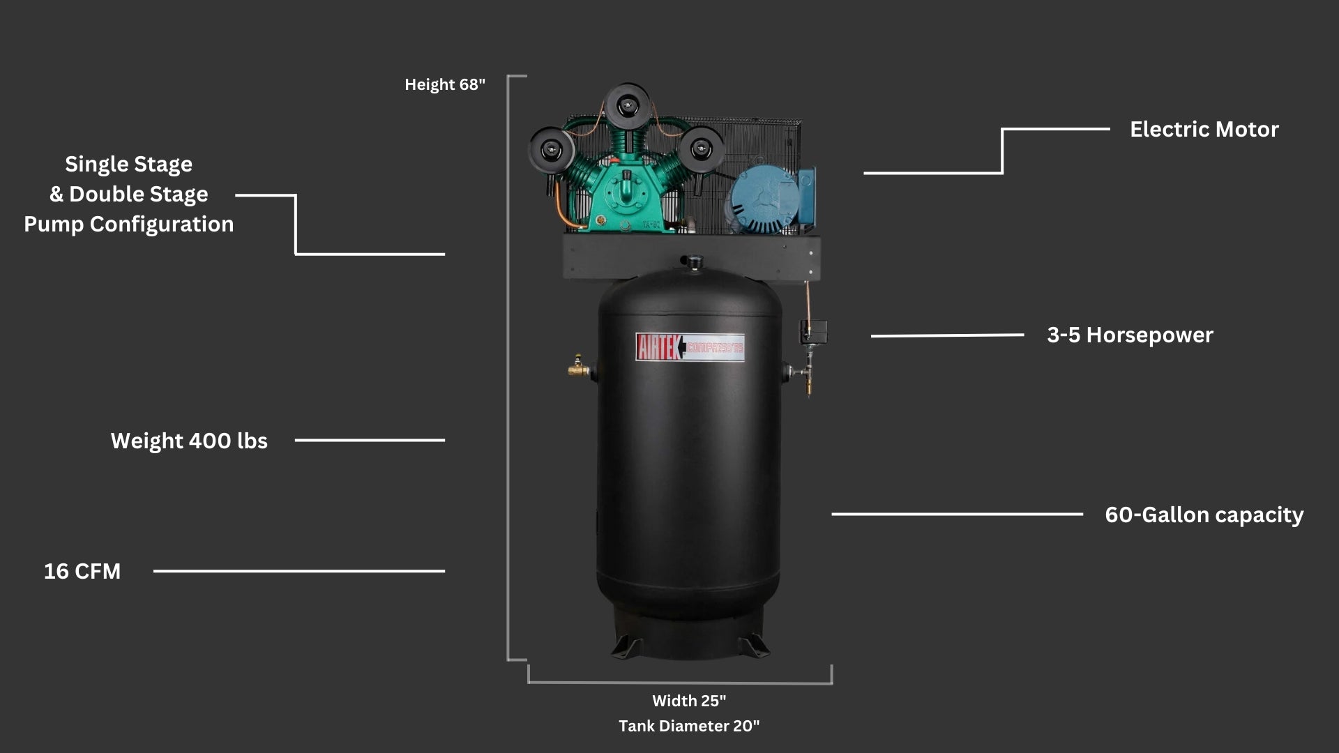 Air Compressors - 60 Gallons – Airtek